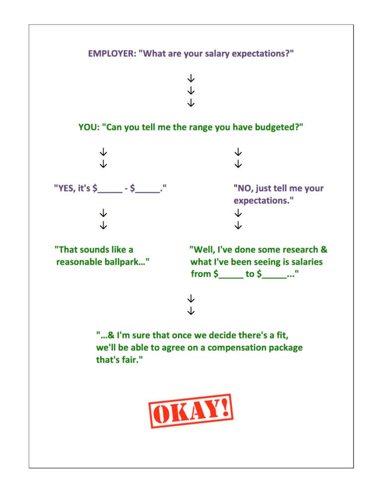 How to Answer Interview Questions about Salary Expectations ...